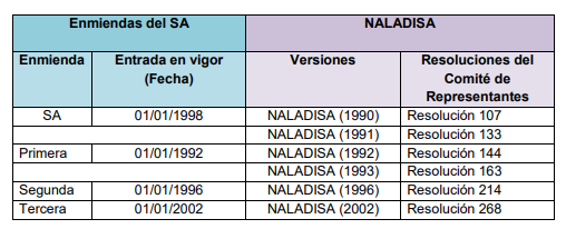 ¿A qué responden las distintas versiones de la NALADISA?